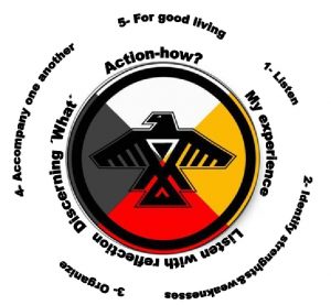 Pastoral Cycle - Anishinabe Spiritual Centre